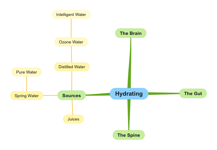 Regenerative Healthcare